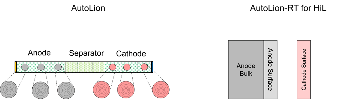 GT-SUITE v2023.2 Released! - Gamma Technologies